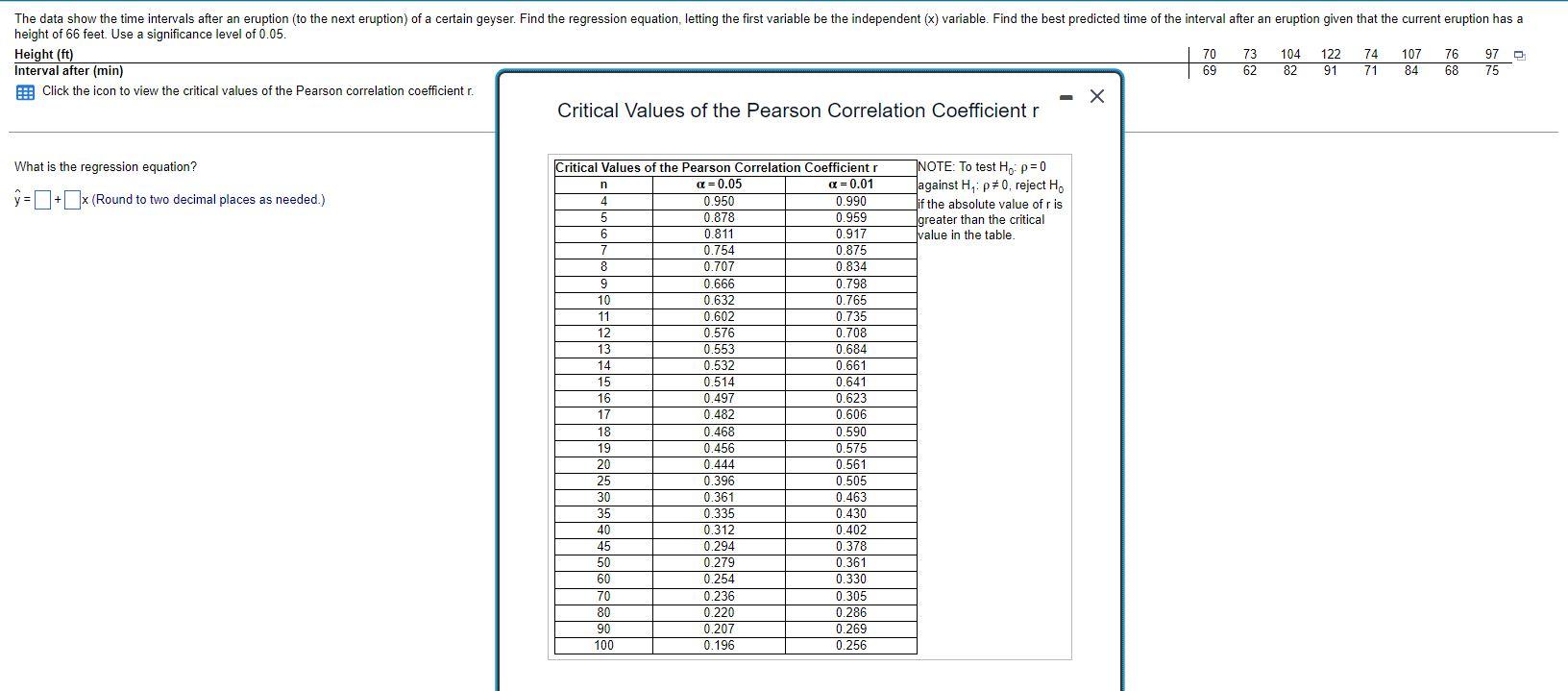 Solved Click the icon to view the critical values of the | Chegg.com