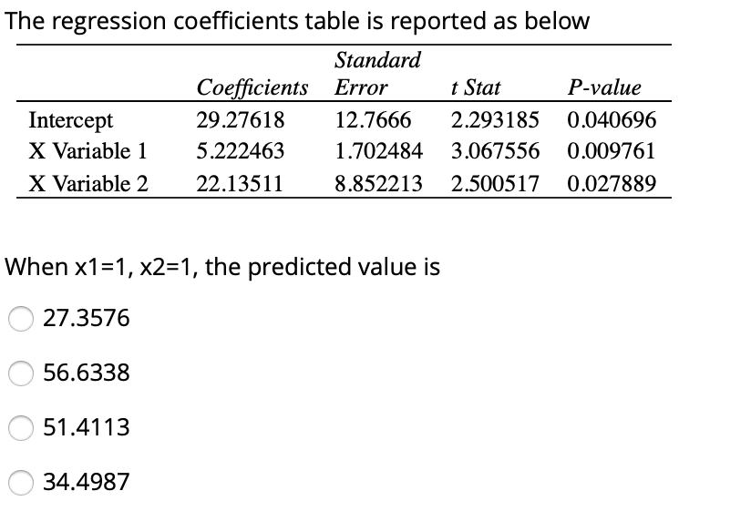 Solved The Regression Coefficients Table Is Reported As 