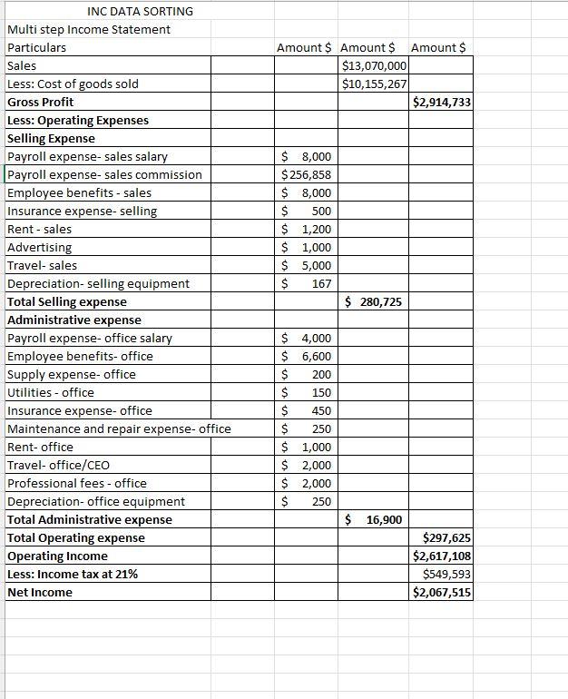 Company-wide Contribution Margin Statements Worksheet | Chegg.com