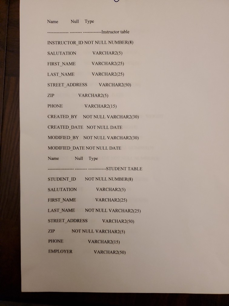 Solved Write 10 SQL statements against the STUDENT schema. | Chegg.com