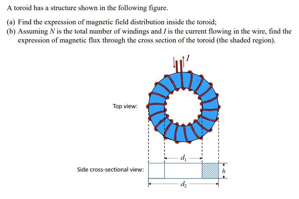 Solved A toroid has a structure shown in the following | Chegg.com