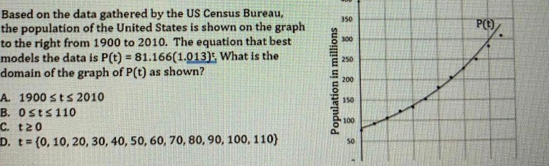 Solved Based on the data gather by the US census Bureau the | Chegg.com