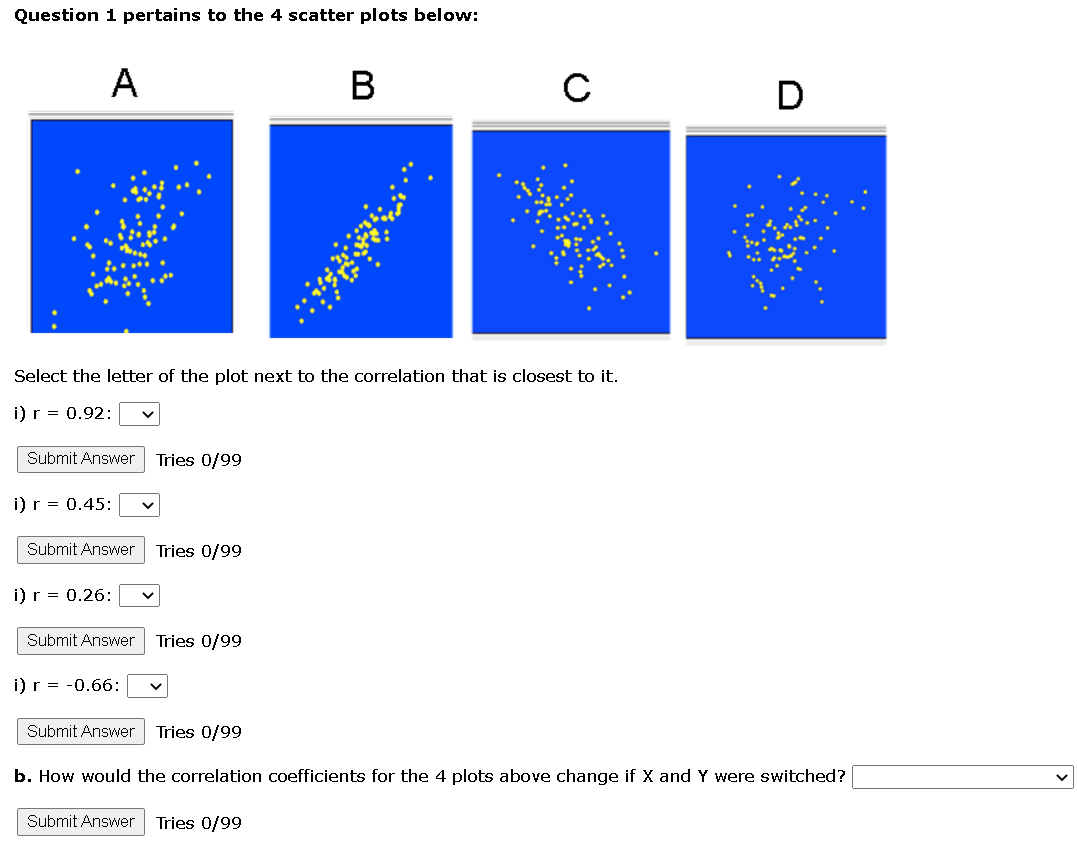 Solved Question 1 pertains to the 4 scatter plots below: A B | Chegg.com