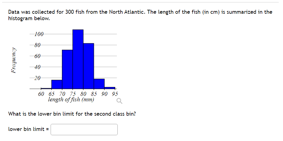 Solved Data was collected for 300 fish from the North | Chegg.com