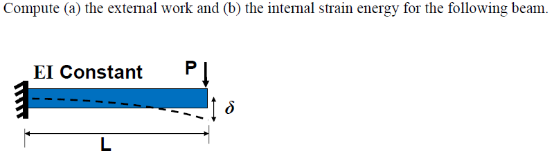 Solved Compute (a) the external work and (b) the internal | Chegg.com