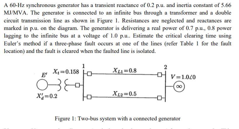 Solved A 60-Hz synchronous generator has a transient | Chegg.com