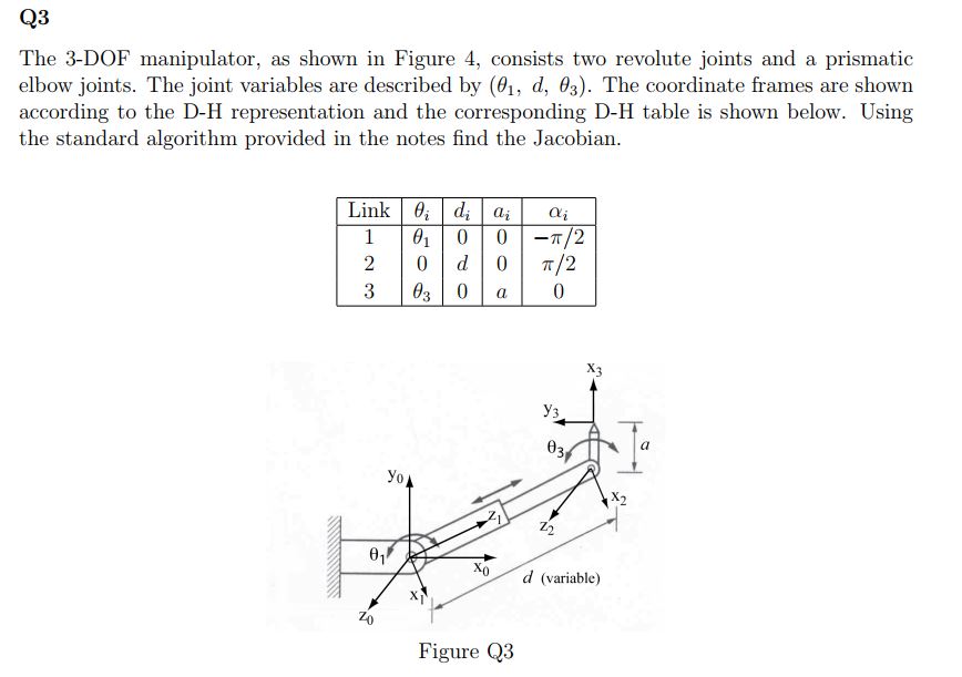 Solved Q3The 3-DOF manipulator, as shown in Figure 4, | Chegg.com