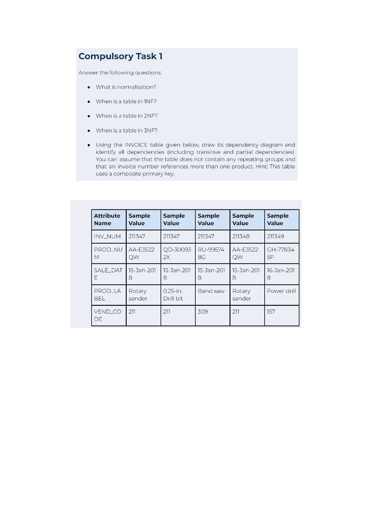 [Solved]: Compulsory Task 1 Answer the following questions: