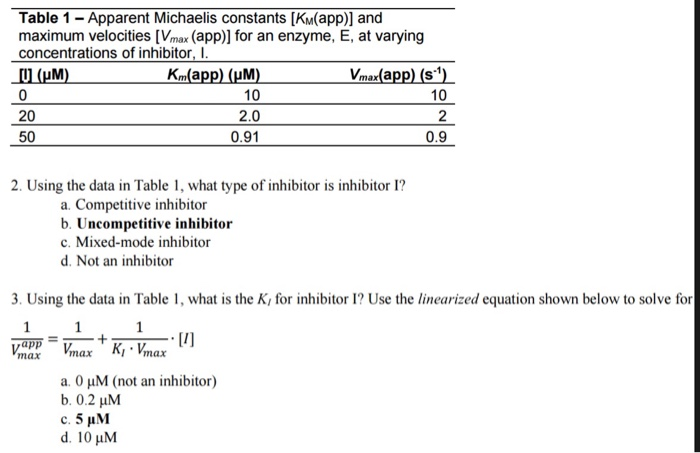 Solved Table 1 - Apparent Michaelis constants [KM(app)] and | Chegg.com