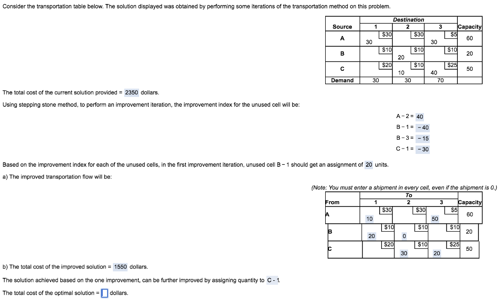 Solved Consider the transportation table below. The solution | Chegg.com