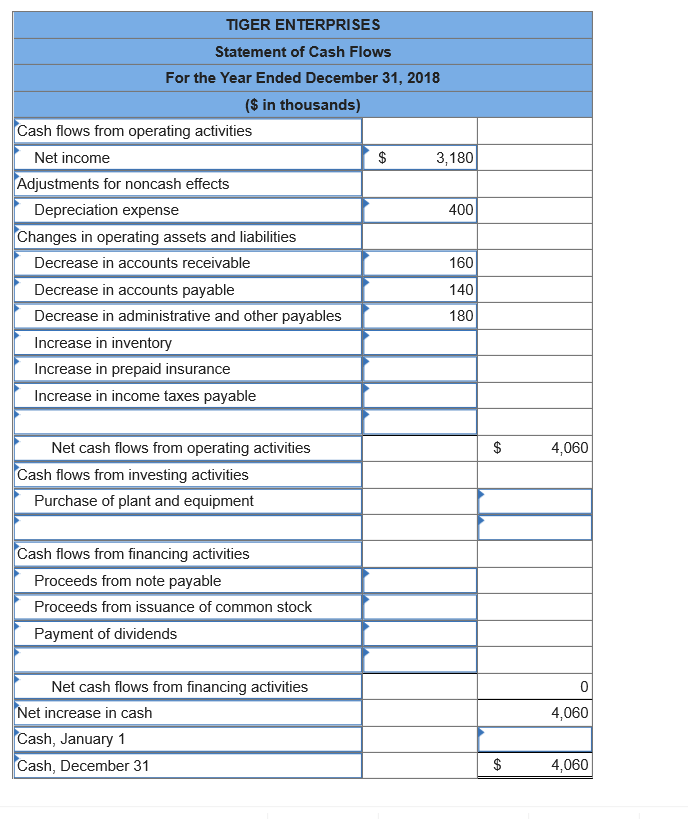 Solved Income Statement For the Year Ended December 31, 2018 | Chegg.com
