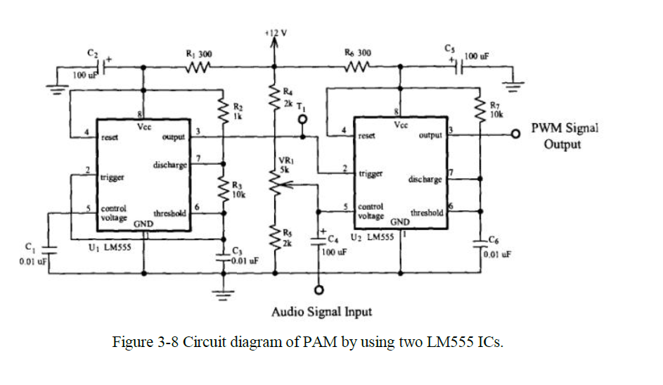 Solved Pulse Width Demodulation Experiment, These questions | Chegg.com