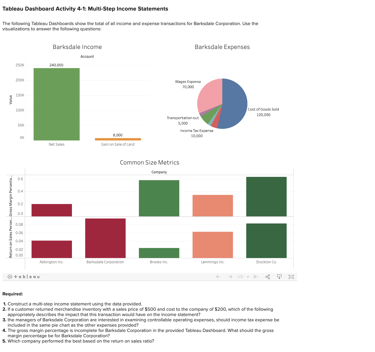 Tableau Dashboard Activity 4-1: Multi-Step Income | Chegg.com