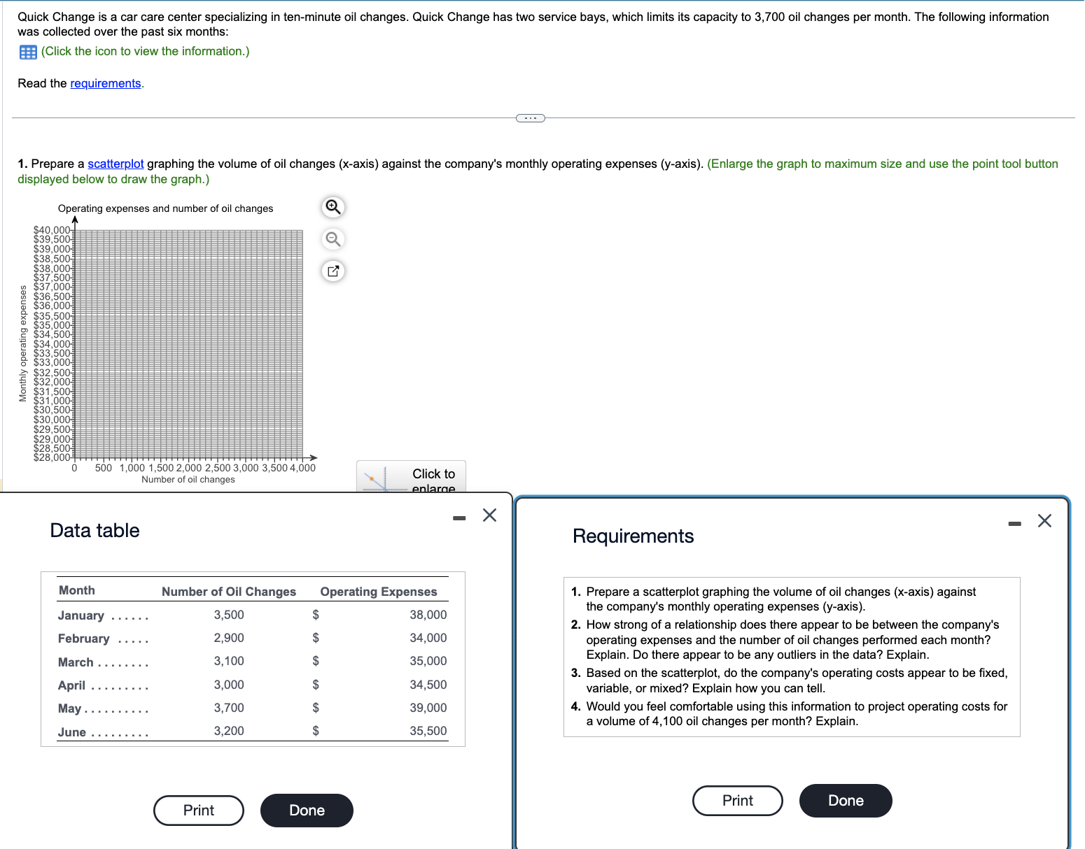 Data tableRequirementsPrepare a scatterplot graphing | Chegg.com