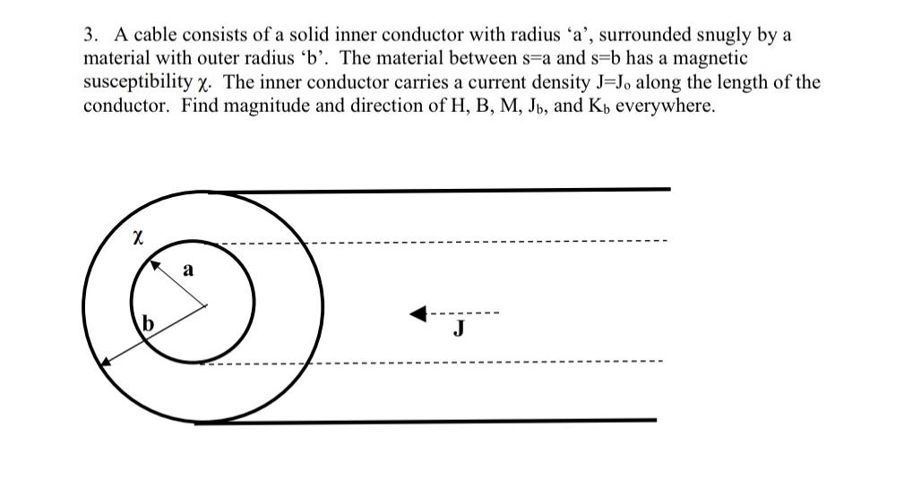 Solved 3. A cable consists of a solid inner conductor with | Chegg.com