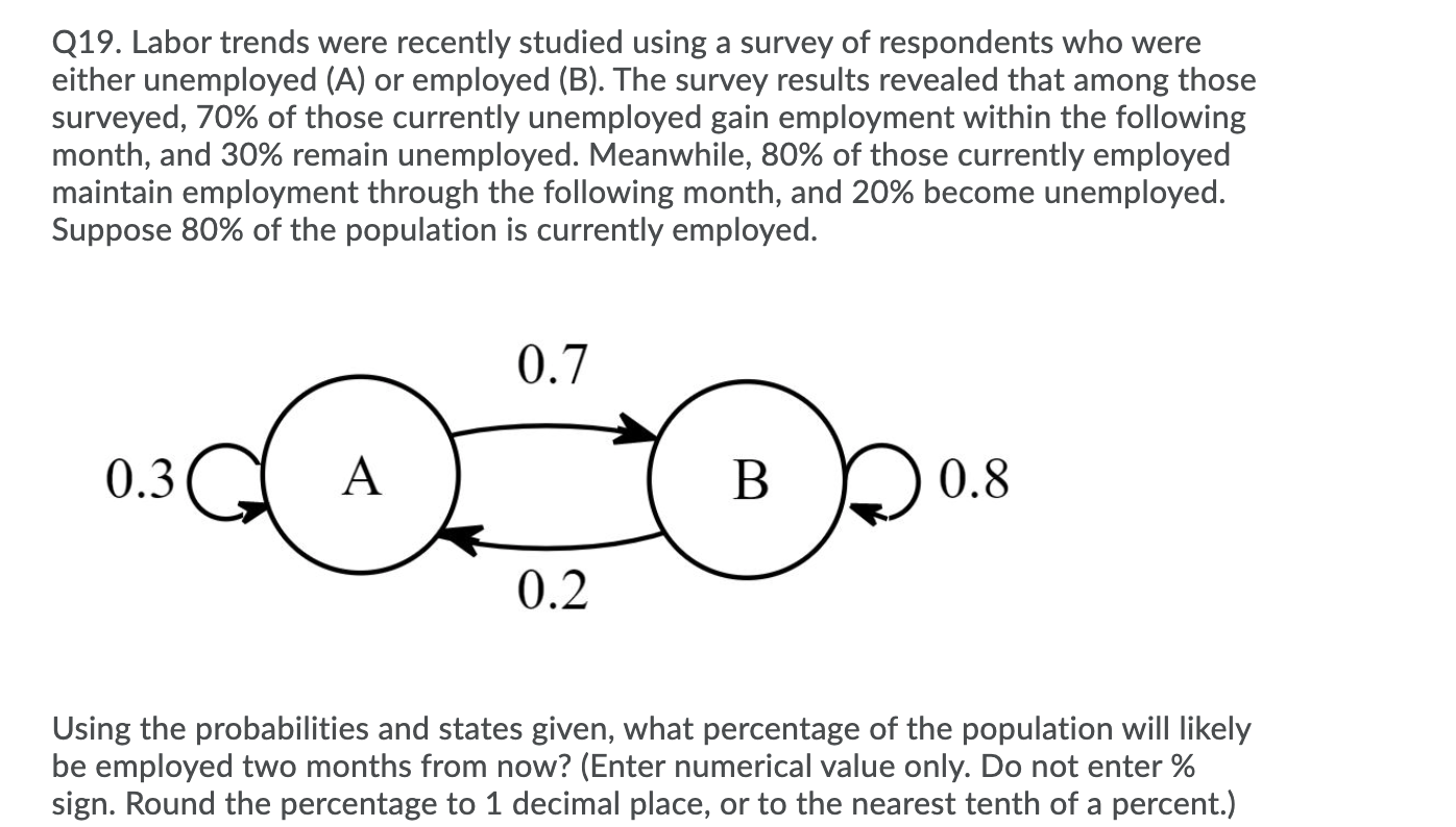 Solved Q19. Labor trends were recently studied using a | Chegg.com