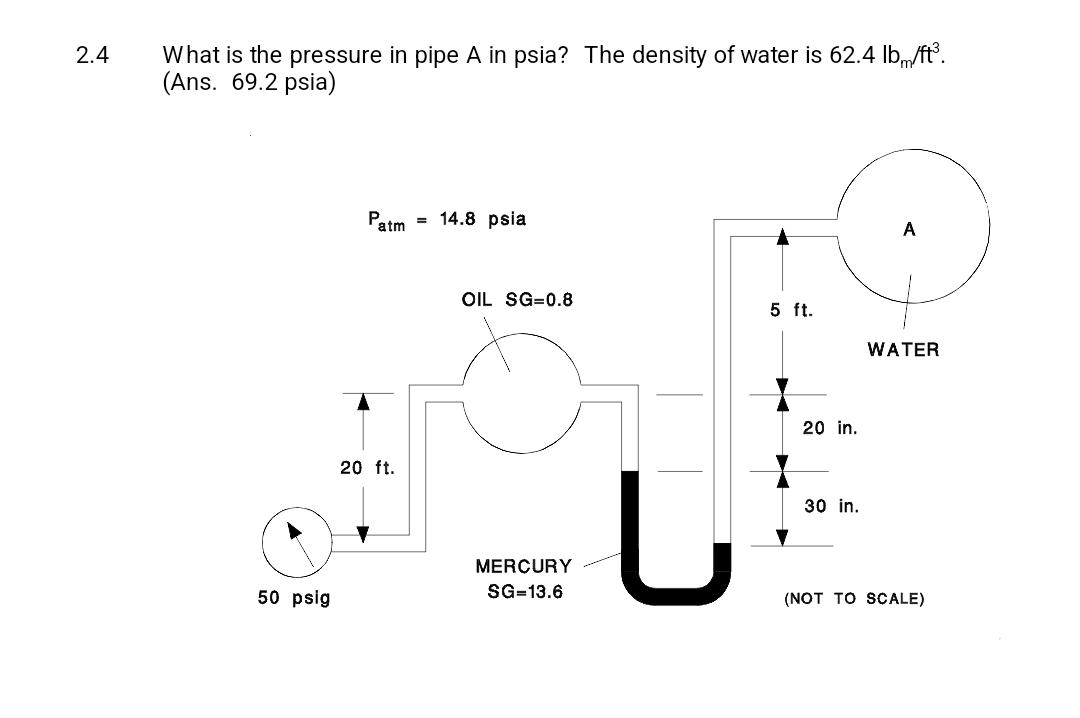 Solved 4 What is the pressure in pipe A in psia? The density | Chegg.com