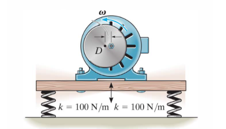 Solved An electric motor with a disk mounted at its shaft | Chegg.com