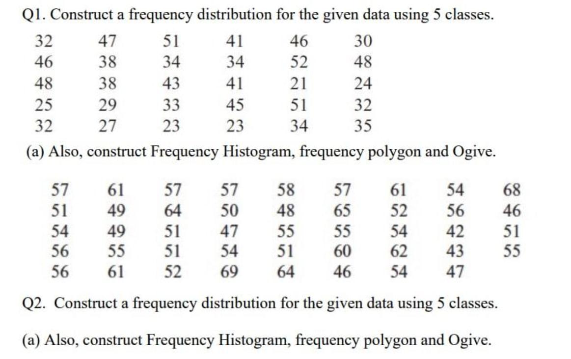 Solved Q1. Construct a frequency distribution for the given | Chegg.com