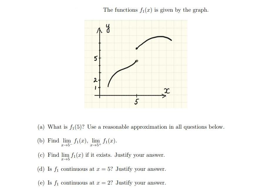 Solved The functions fi(2) is given by the graph. ay 5 2 α | Chegg.com