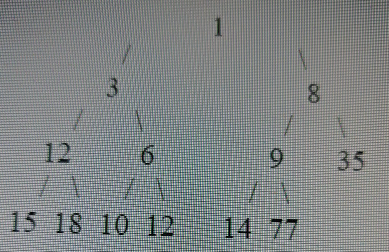 Solved 1. Heaps: a) Show the result of inserting the | Chegg.com