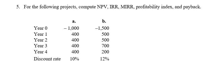Solved 5. For the following projects, compute NPV, IRR, | Chegg.com