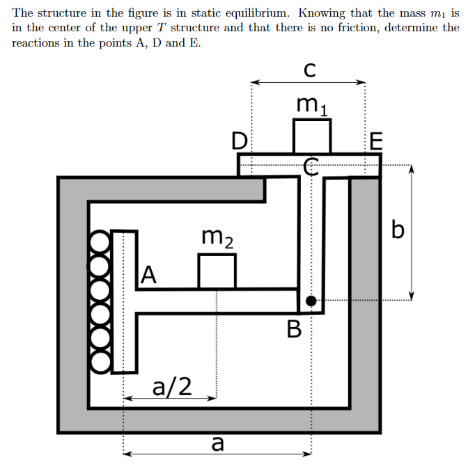 The structure in the figure is in static equilibrium. | Chegg.com