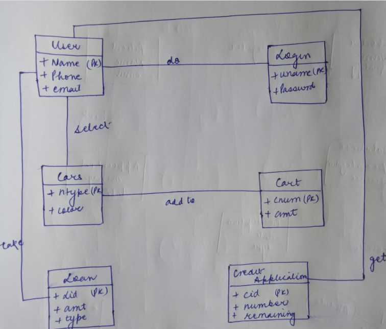 Solved BASED OFF THIS INFORMATION, PLEASE CREATE STATECHART | Chegg.com