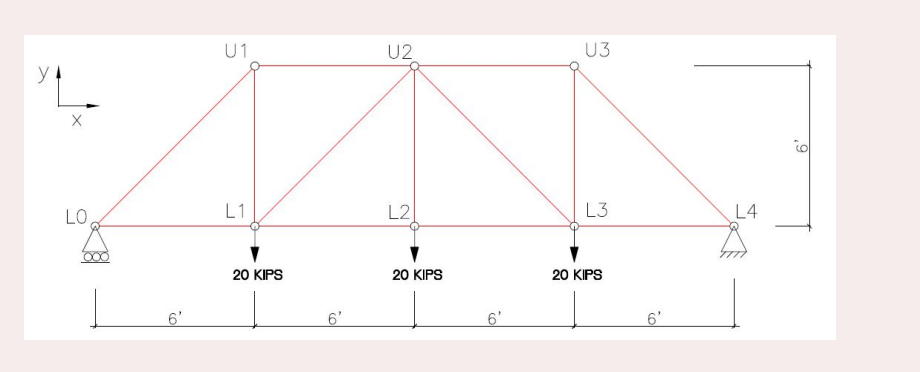 SOLVE USING METHOD OF JOINTS | Chegg.com SOLVE USING METHOD OF JOINTS | Chegg.com
