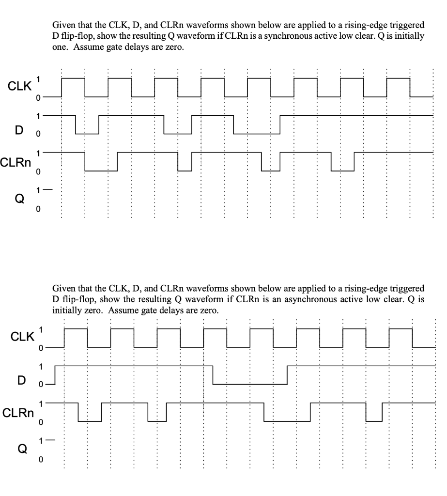 Solved Given that the CLK, D, and CLRn waveforms shown below | Chegg.com