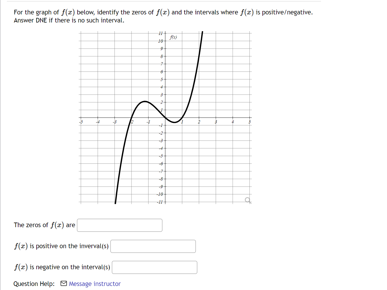 Solved For the graph of f(x) below, identify the zeros of | Chegg.com
