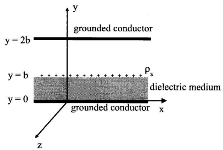 Solved Two grounded perfect conducting planes and a | Chegg.com