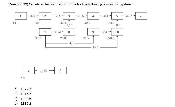 Solved Question 29) Calculate the cost per unit time for the | Chegg.com