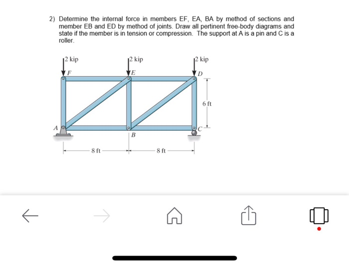 Solved member EB and ED by method of joints. Draw all | Chegg.com