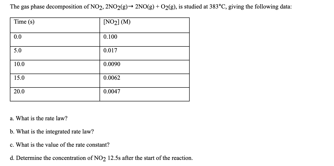 Solved The gas phase decomposition of NO2, 2NO2(g) → 2NO(g) | Chegg.com