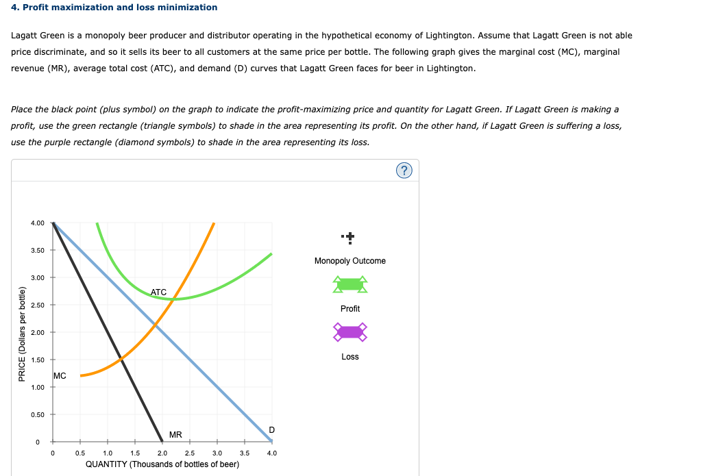Solved 4. Profit maximization and loss minimization Lagatt | Chegg.com