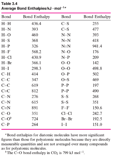 Solved Table 3.4 Average Bond Enthalpies/kJ mol1" Bond H-H | Chegg.com