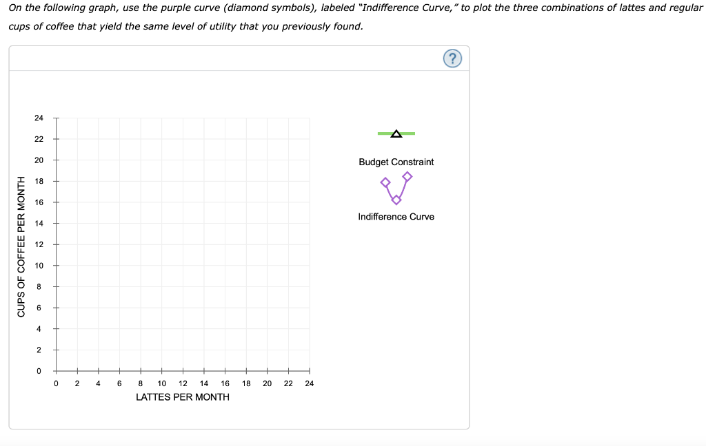 11. Preference functions and indifference curves | Chegg.com
