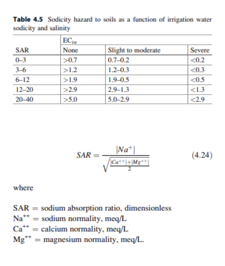 Solved Table 4.5 Sodicity hazard to soils as a function of | Chegg.com