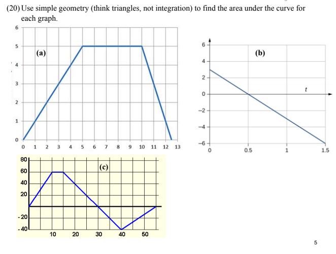 Solved (20) Use simple geometry (think triangles, not | Chegg.com