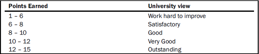 Solved Software Testing Question: Consider the following | Chegg.com