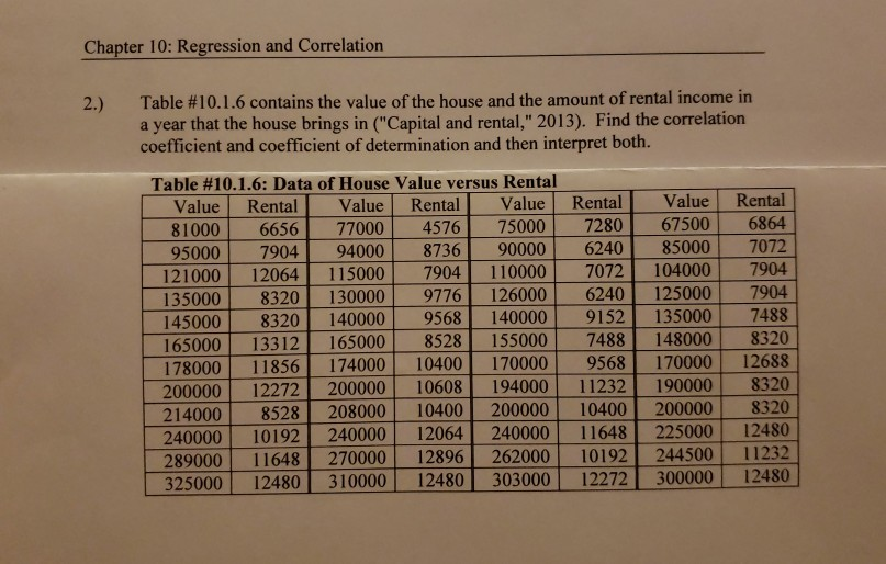 Solved Chapter 10: Regression and Correlation Table #10.1.6 | Chegg.com
