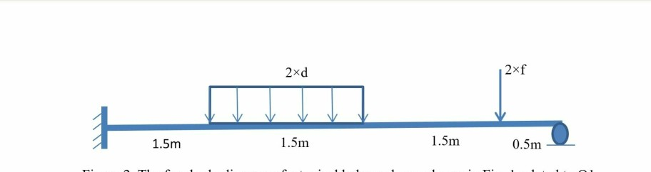Find the deflection in the beam, under the point | Chegg.com
