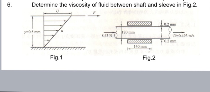 Solved 6. Determine the viscosity of fluid between shaft and | Chegg.com