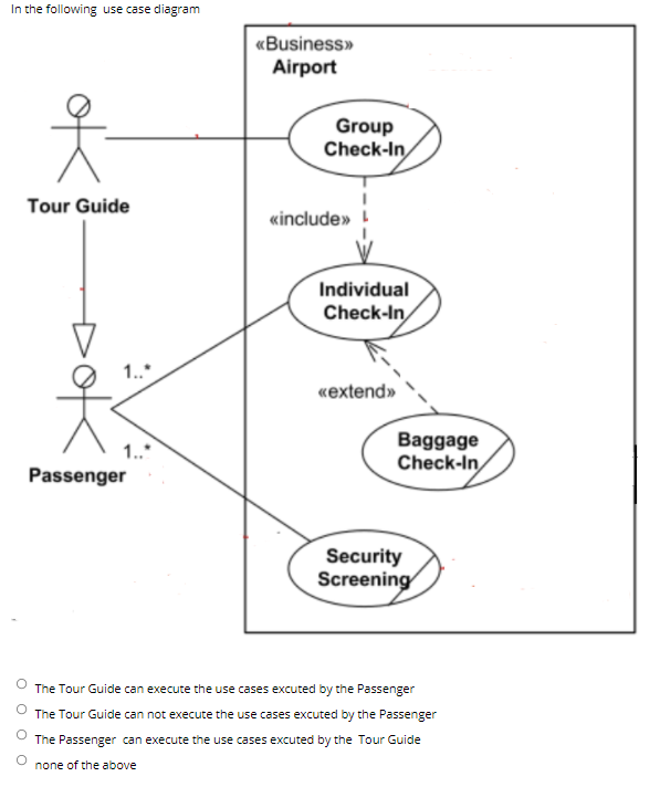 Solved In the following use case diagram «Business» Airport | Chegg.com