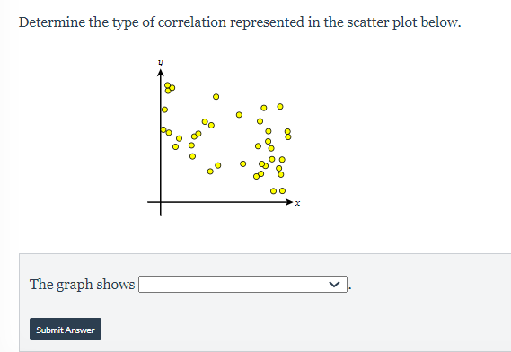 Solved Determine the type of correlation represented in the | Chegg.com