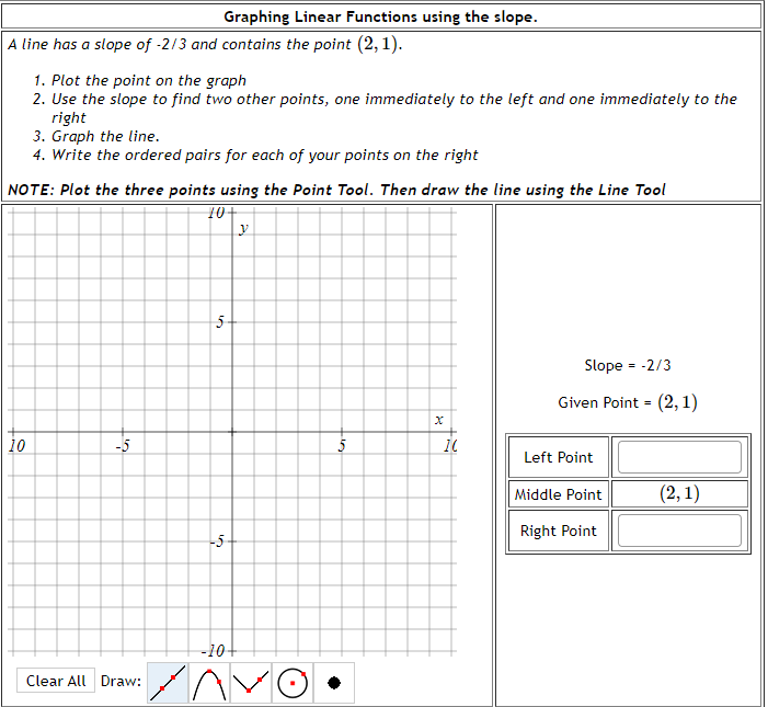 Solved Graphing Linear Functions using the slope. A line has | Chegg.com