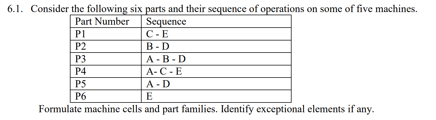 Solved 6.1. Consider the following six parts and their | Chegg.com