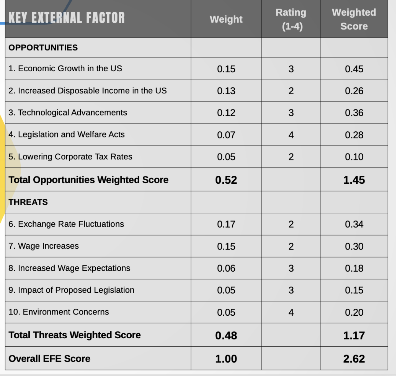 Solved how to explain this EFE of aKEY EXTERNAL | Chegg.com
