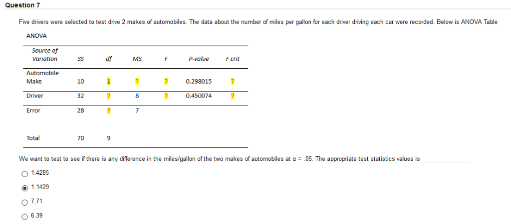 Solved Question 7 Five drivers were selected to test drive 2 | Chegg.com